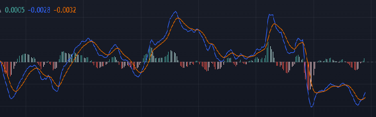 Mastering the MACD Indicator - Playboy Cartel Mastering the MACD Indicator - Playboy Cartel